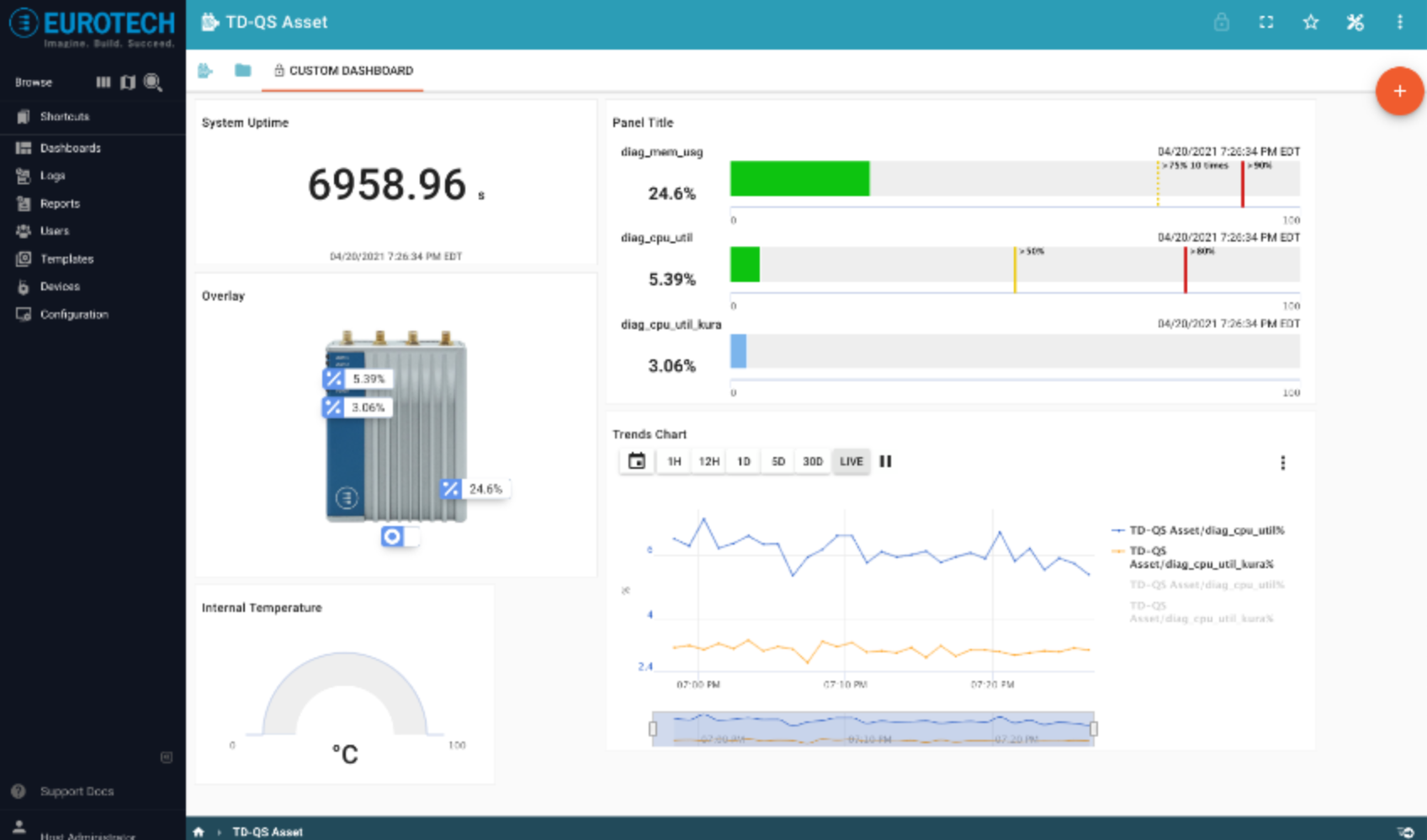 IoT industriel : Eurotech et Exosite travaillent sur une plate-forme de surveillance d’actifs ...